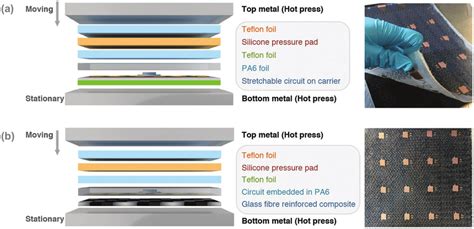 Cross Sectional Schematic Shows The Stack Buildup Of The Lamination Download Scientific Diagram