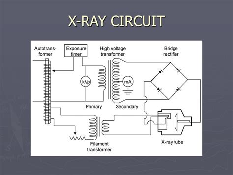 Ppt Rectification Powerpoint Presentation Free Download Id1724865