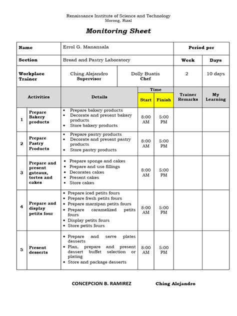 Monitoring Sheet Ok Pdf Cakes Desserts