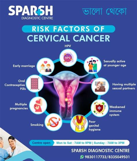 Cervical Cancer Sparsh Diagnostic Center