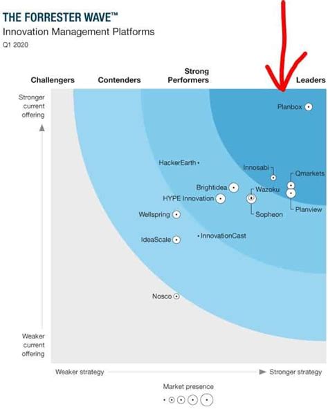 Why Innovation Management Matters So Much Nanalyze