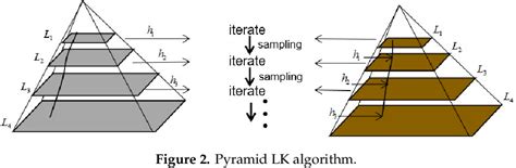 Figure From An Improved Optical Flow Algorithm Based On Mask R Cnn