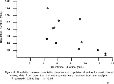 Figure 3 From Reproduction In The Temperate Crayfish Orconectes