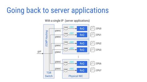 Building A Video Streaming Testing Framework With Seastar Pptx