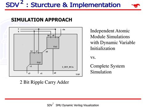 Ppt Sdv Dynamic Visualization Of Verilog Simulations Powerpoint