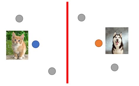 李宏毅深度学习 《semi supervised learning》 semi supervised learning 代码 csdn博客