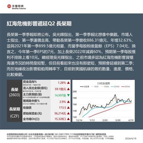 永豐期貨 永豐期貨｜📈股期快訊 2024419 👉紅海危機影響遞延q2 長榮期 👉變壓器產品強攻北美