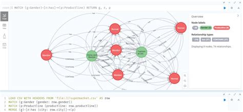 dalmas chituyi on linkedin neo4j plotlydash huggingface