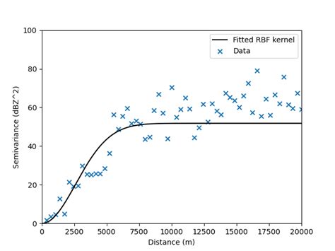 Example For Adaptive Kriging With Particle Filter Pylawr Documentation