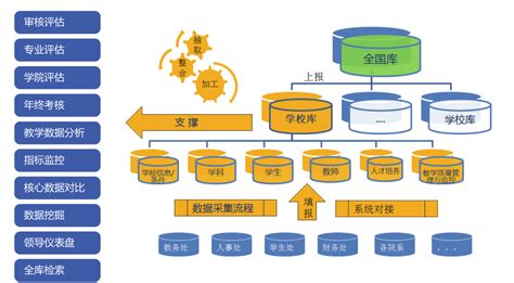 教学基本状态数据库及评估系统 高校教学基本状态数据库系统 上海商鼎软件科技有限公司