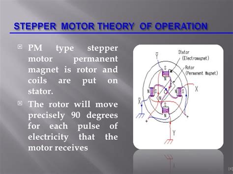 Slide On Stepper Motor