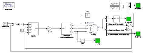 Matlab Electrical Ieee 917207560923 Comparison Of Spwm Multilevel