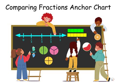 7 Free Equivalent Fractions On A Number Line Worksheet