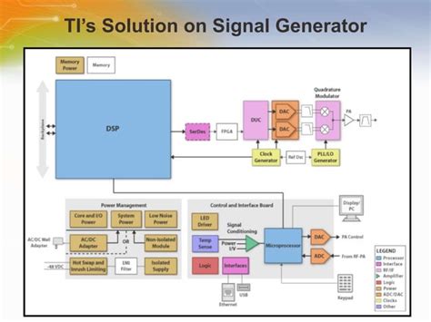 Solution On Handheld Signal Generator Ppt