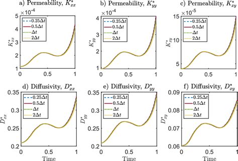 Figure 1 From A Learning Based Multiscale Model For Reactive Flow In