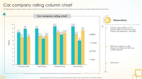 Column Chart Powerpoint Ppt Template Bundles PPT Template