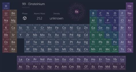 Periodic Table Gallery American Chemical Society
