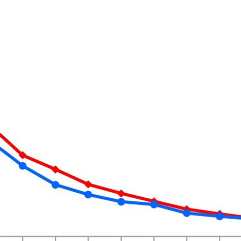 2 Incidence Of Acute Hepatitis B By Age Group — United States 2000