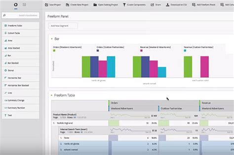 Adobe Analytics Adds Drag And Drop Dataviz Computerworld