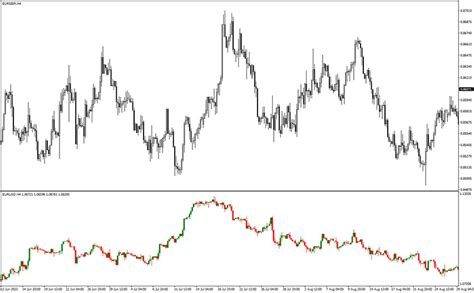 Second Chart Indicator Mt4 Free Download Forexracer