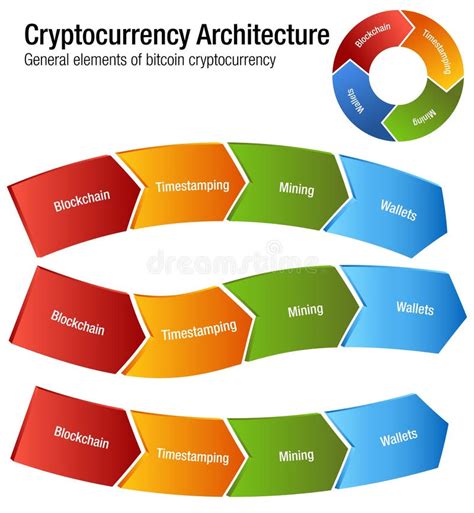 Cryptocurrency Bitcoin Architecture Chart Vector Infographic Stock Vector Illustration Of