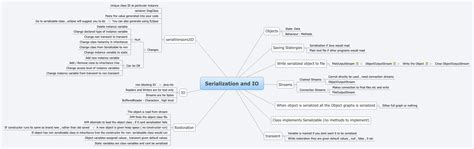 Serialization And Io Benevolent001 Xmind