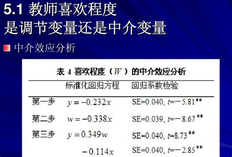 控制变量、调节变量和中介变量的区别与联系medsci