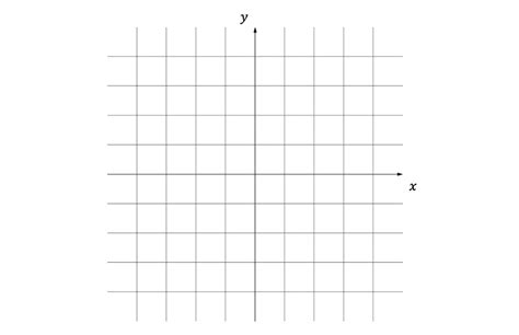 Further Functions And Graphs Dp Ib Applications And Interpretation Ai Sl Exam Questions