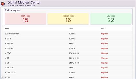 Tri Service General Hospital Ai Ecg Analyzer