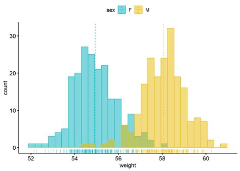 R语言 Ggpubr包让数据可视化更加优雅 大邓和他的python