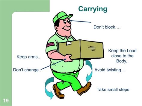022 Manual Handlingppt For Safe Handling Of Material And About Body