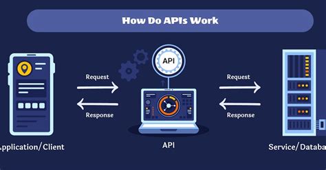 4 Steps To Integrate Apis In Vanilla Javascript