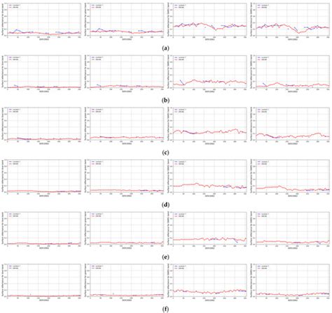 A Method To Downscale Modis Surface Reflectance Using Convolutional Neural Networks