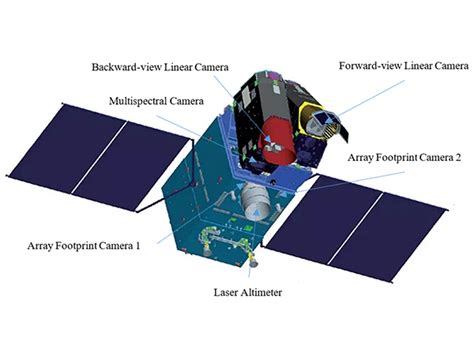 What Is A Space Laser Altimeter Satnow