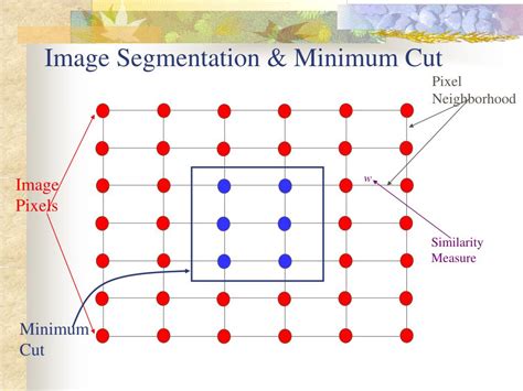 Ppt Graph Theoretical Techniques For Image Segmentation Powerpoint