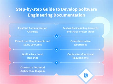 How To Develop Technical Software Documentation Nix United