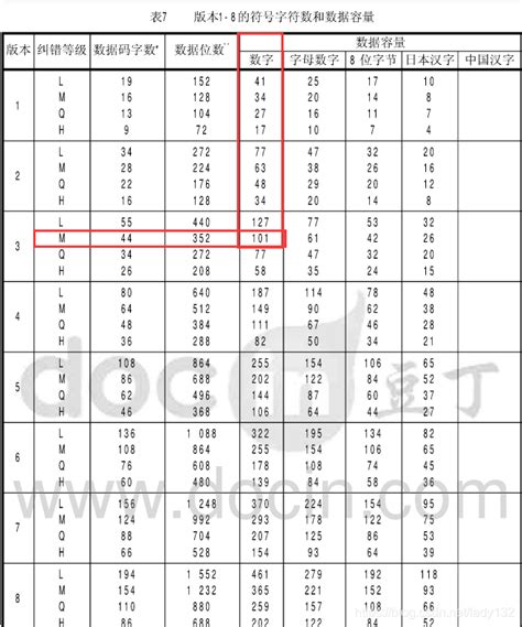 二维码编码原理 Csdn博客