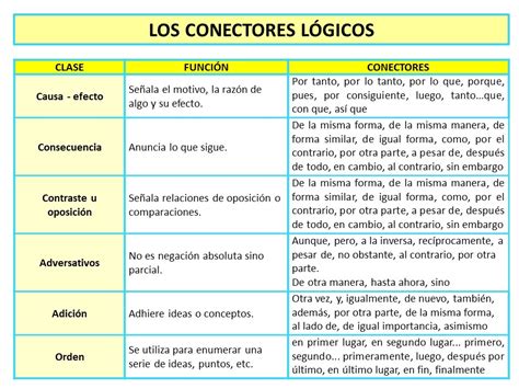 TOMi digital Conectores lógicos