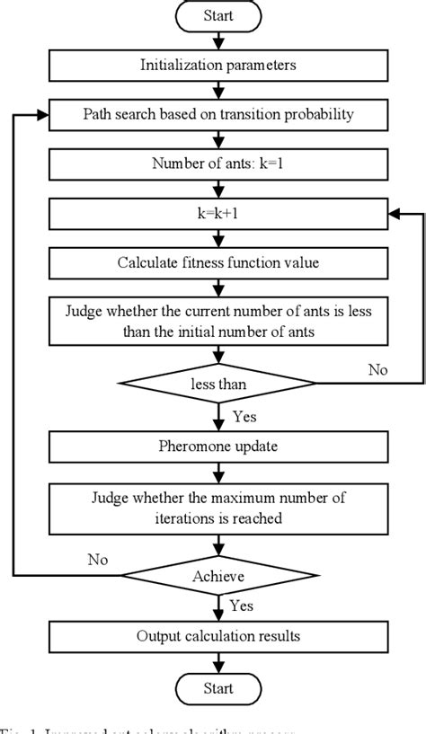 Design Of Intelligent Test Paper Generation System For Online Psychological Testing Based On Ant