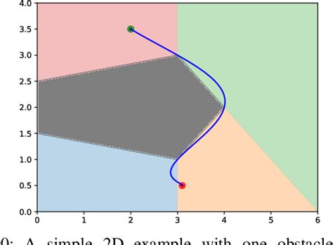 Figure 10 From Implicit Graph Search For Planning On Graphs Of Convex