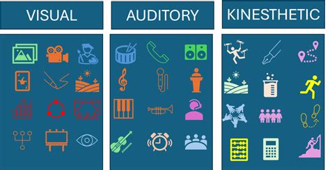 discover your learning style visual auditory and kinesthetic