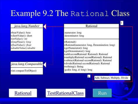 Ppt Chapter 9 Object Oriented Software Development Powerpoint