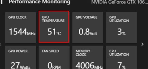 How To Check GPU Temperature