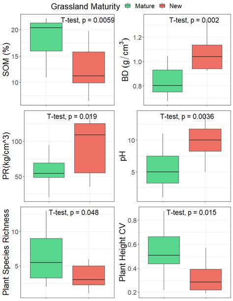 Mapping Grassland Stability In The Netherlands