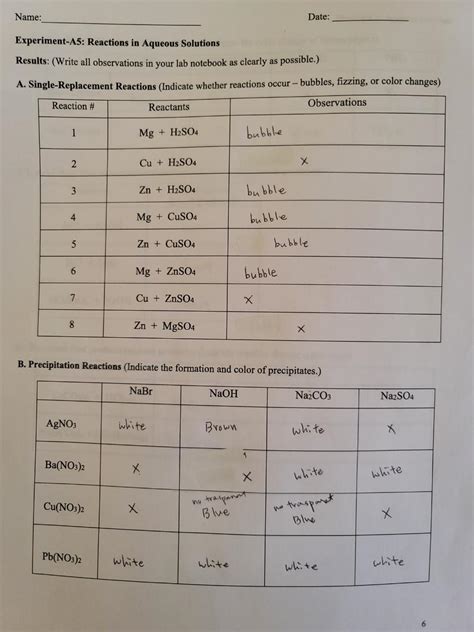Solved I Did A Chem Experiment But I M Not Sure Whether Chegg Com