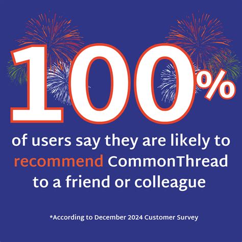 Commonthread Customer Satisfaction Results Commonthread By Ideaweavers