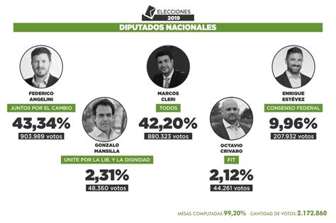 Quiénes Son Los 10 Diputados Electos Por Santa Fe
