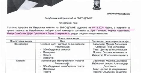 СДСМ бара одговор од Даштевски како се нашол на списокот на ВМРО ДПМНЕ Независен Весник