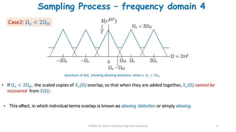 Signal Sampling And Signal Quantization Pdf Digital Audio Computer Software And Applications