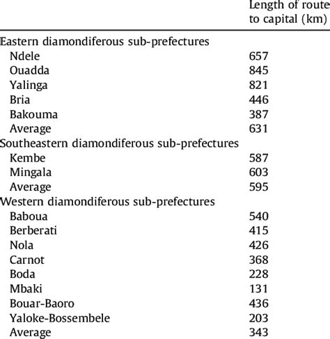 Results Of The Cost Distance Analysis Download Table